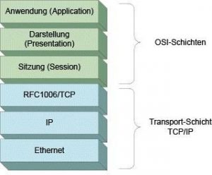 Treiber für die Kommunikation mit Simatic S7 über TCP/IP