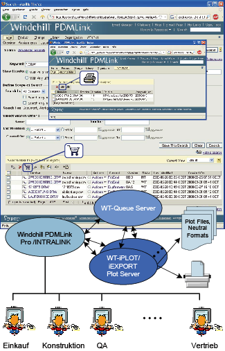 iPLOT/iEXPORT | Software Factory