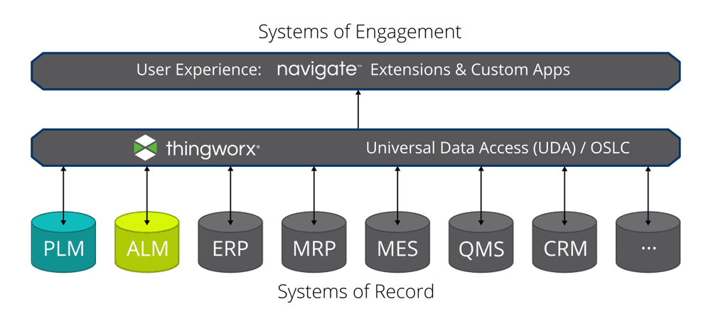 Custom Extensions for ThingWorx Navigate | Software Factory